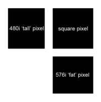 PAR, SAR, and DAR: Making Sense of Standard Definition (SD) video ...